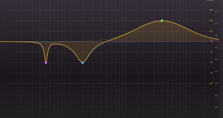 Comment bien aborder les EQ (6): Filtre Bell et EQ paramétrique - Arsonor