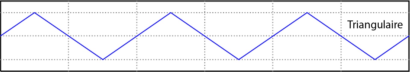 Principes de fonctionnement d'un synthétiseur (2): Les oscillateurs ...