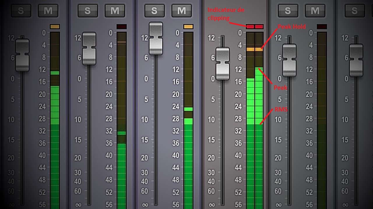 La gestion des niveaux sonores (7): Niveau RMS VS Peak - Arsonor